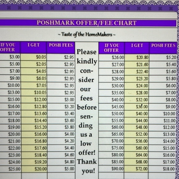 Other | Pricing Offering Chart | Poshmark